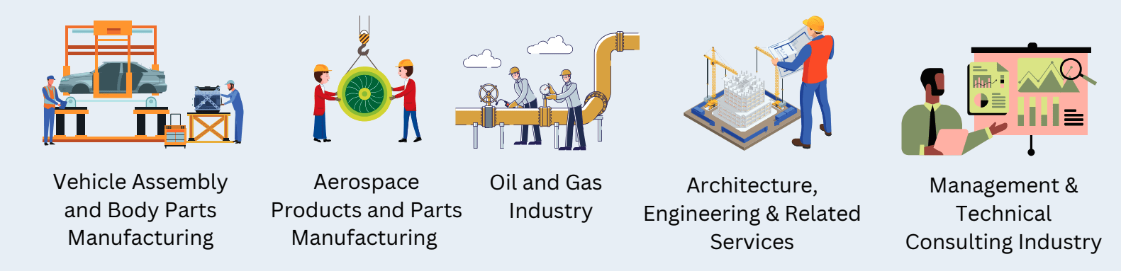 Occupational Profile: Industrial and Manufacturing Engineers - Future of Canadian Automotive ...