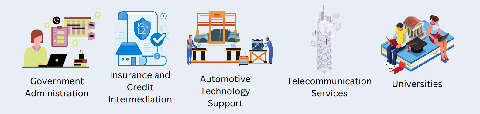 Occupational Profile Database Analysts And Data Administrators Future Of Canadian Automotive