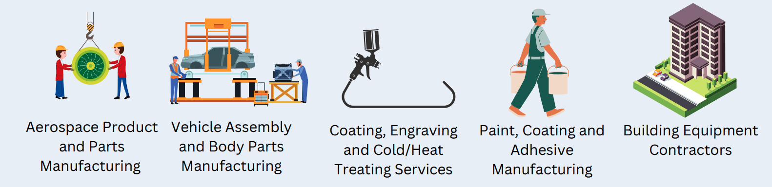 Occupational Profile: Industrial Painters, Coaters and Metal Finishing ...